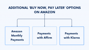 How to Use Afterpay on Amazon: Paying with Afterpay on the Amazon Platform