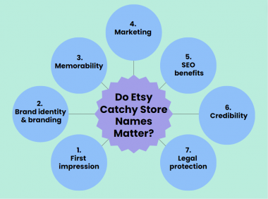 How To Change Etsy Shop Name: A Step-by-Step Guide on Changing Your ...