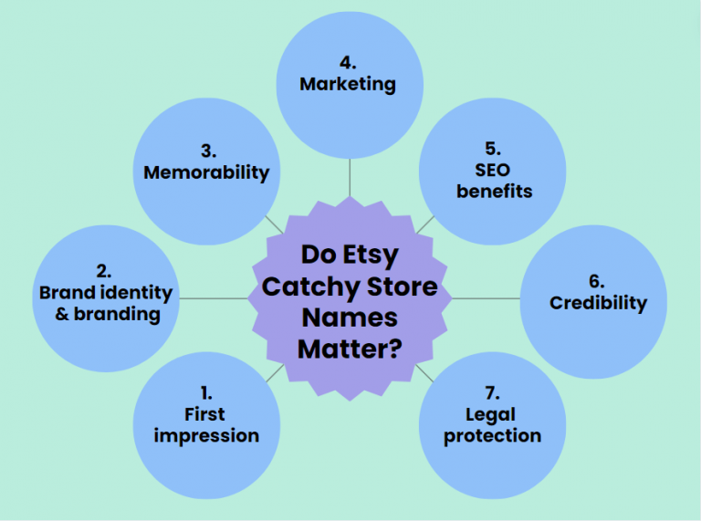 How To Change Etsy Shop Name: A Step-by-Step Guide on Changing Your ...