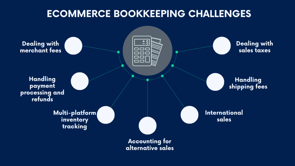 Bookkeeping For Ecommerce: An Ecommerce Bookkeeping Guide