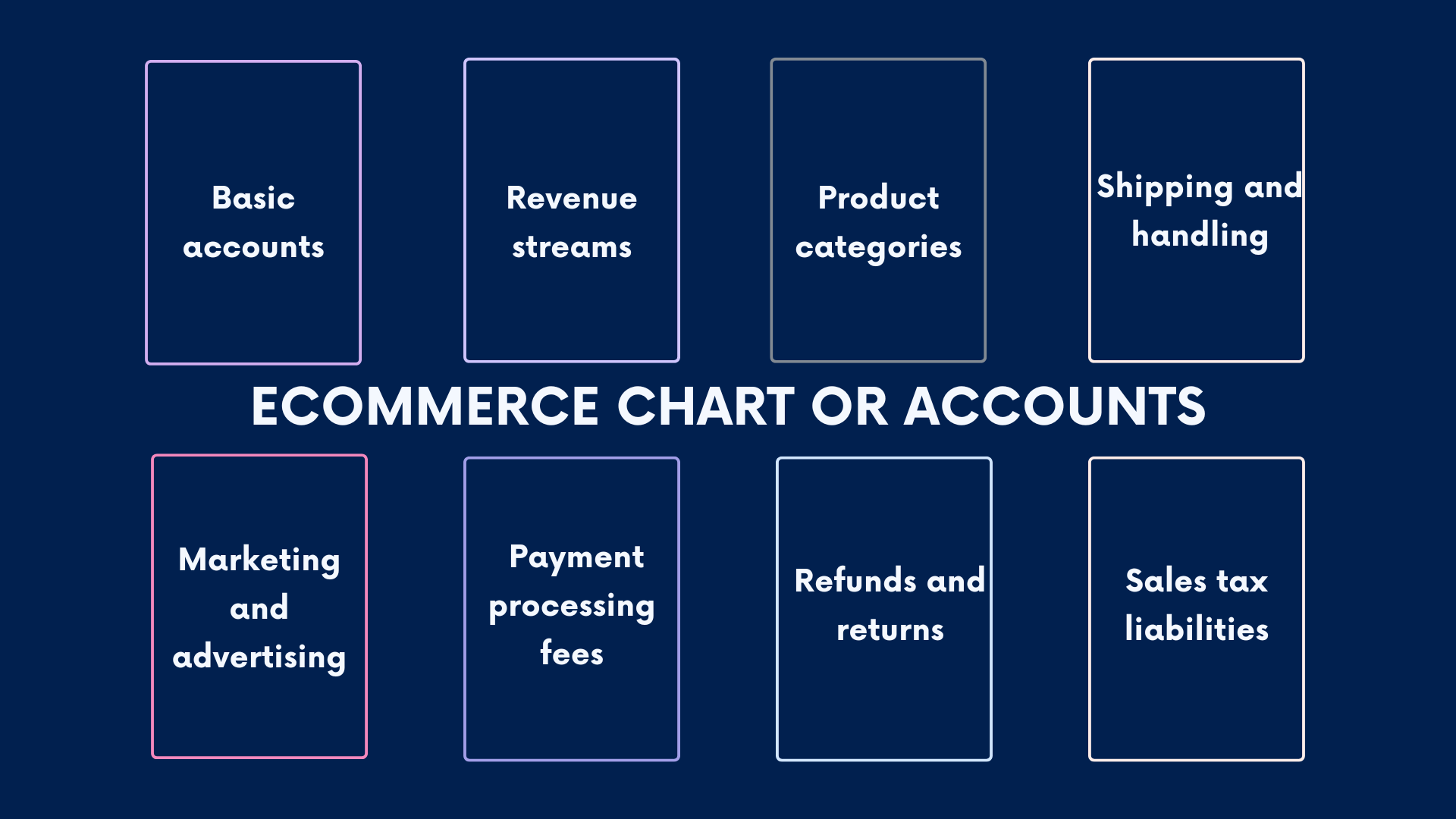 Bookkeeping For Ecommerce: An Ecommerce Bookkeeping Guide