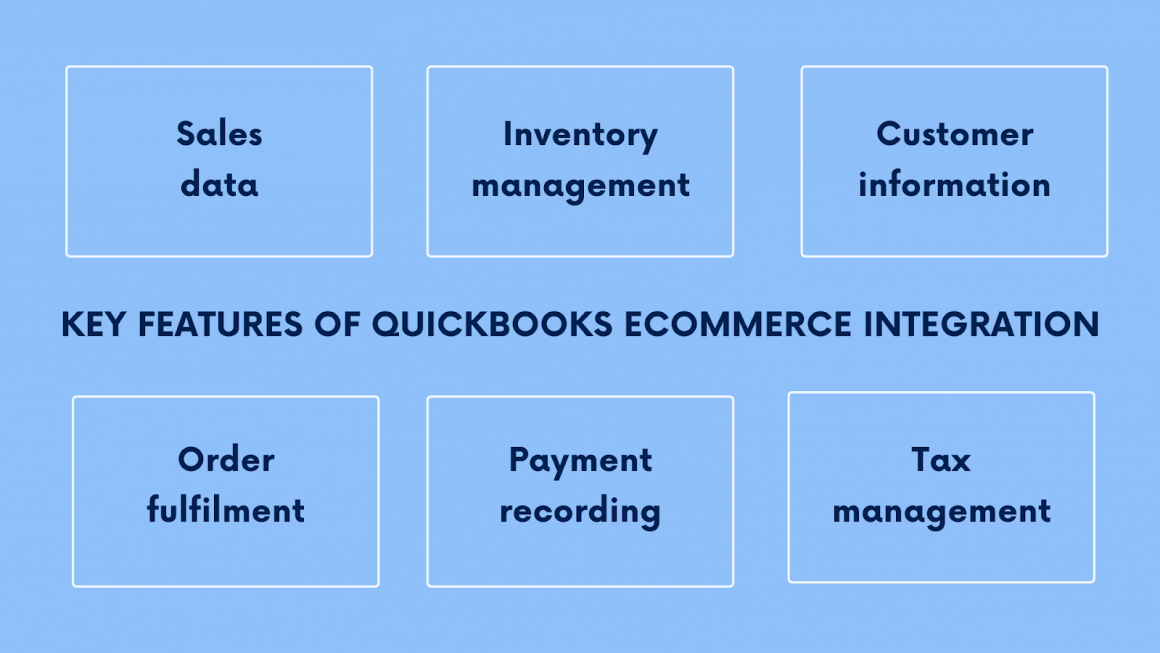 Ecommerce QuickBooks Integration: 10 Intuit QuickBooks Online Ecommerce Integrations and ...