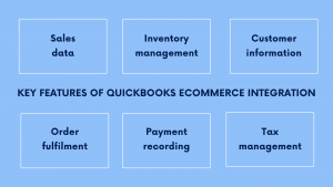 Ecommerce QuickBooks Integration: 10 Intuit QuickBooks Online Ecommerce ...