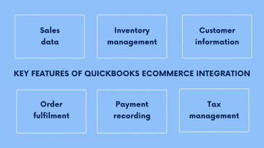 Ecommerce QuickBooks Integration: 10 Intuit QuickBooks Online Ecommerce ...