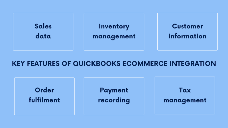 Ecommerce QuickBooks Integration: 10 Intuit QuickBooks Online Ecommerce Integrations and ...