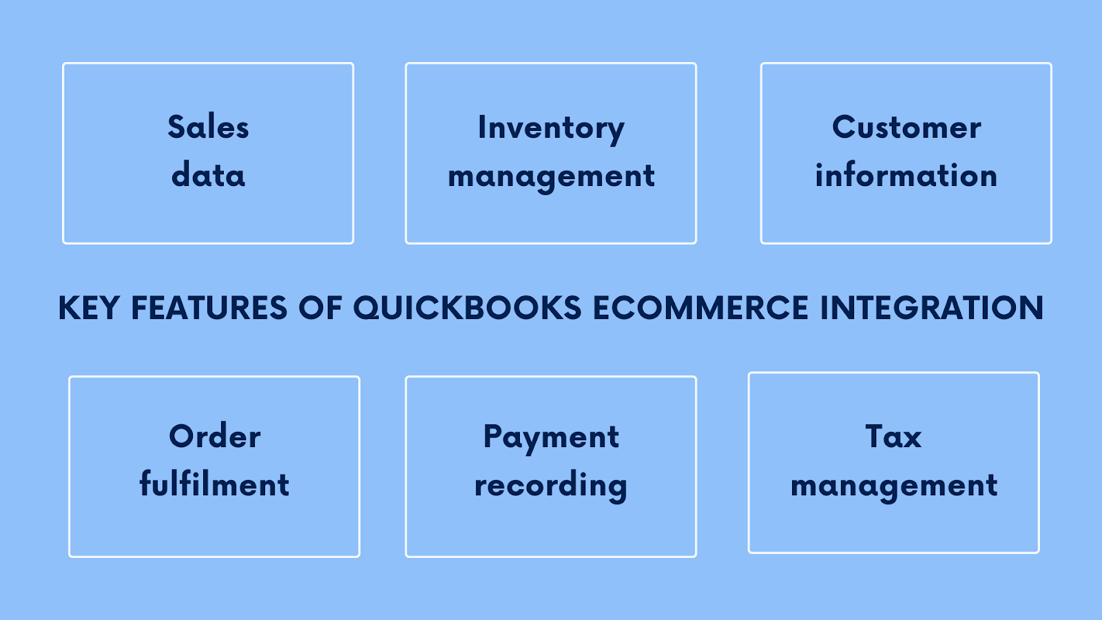 Ecommerce QuickBooks Integration: 10 Intuit QuickBooks Online Ecommerce ...