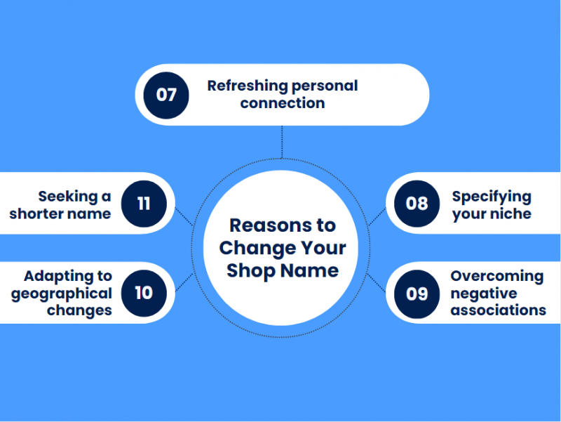 How To Change Etsy Shop Name: A Step-by-Step Guide on Changing Your ...