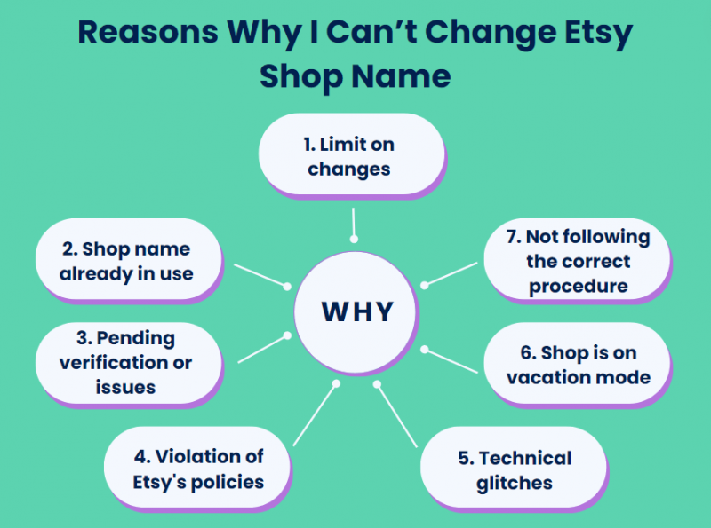 How To Change Etsy Shop Name: A Step-by-Step Guide on Changing Your ...