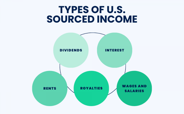 Form 1042: Understanding U.S. Sourced Income of Foreign Persons