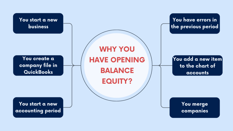 What is opening balance equity in QuickBooks and how to manage it