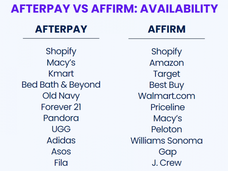 Affirm vs Afterpay: Choosing the Right BNPL Platform for Your Business