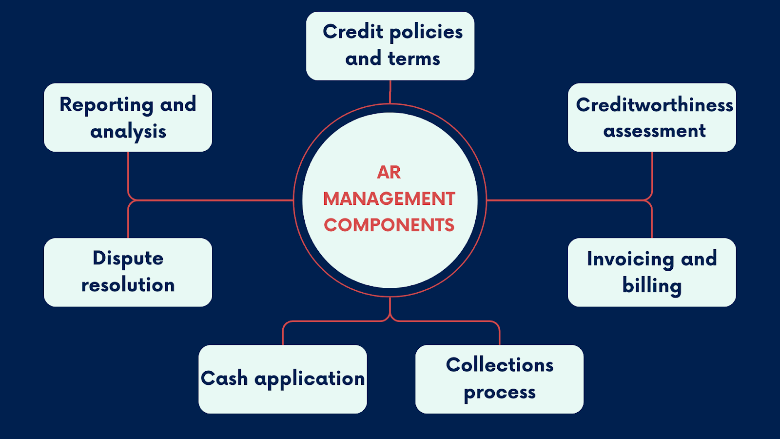 AR Automation: Accounts Receivable Automation Software to Look at in 2025