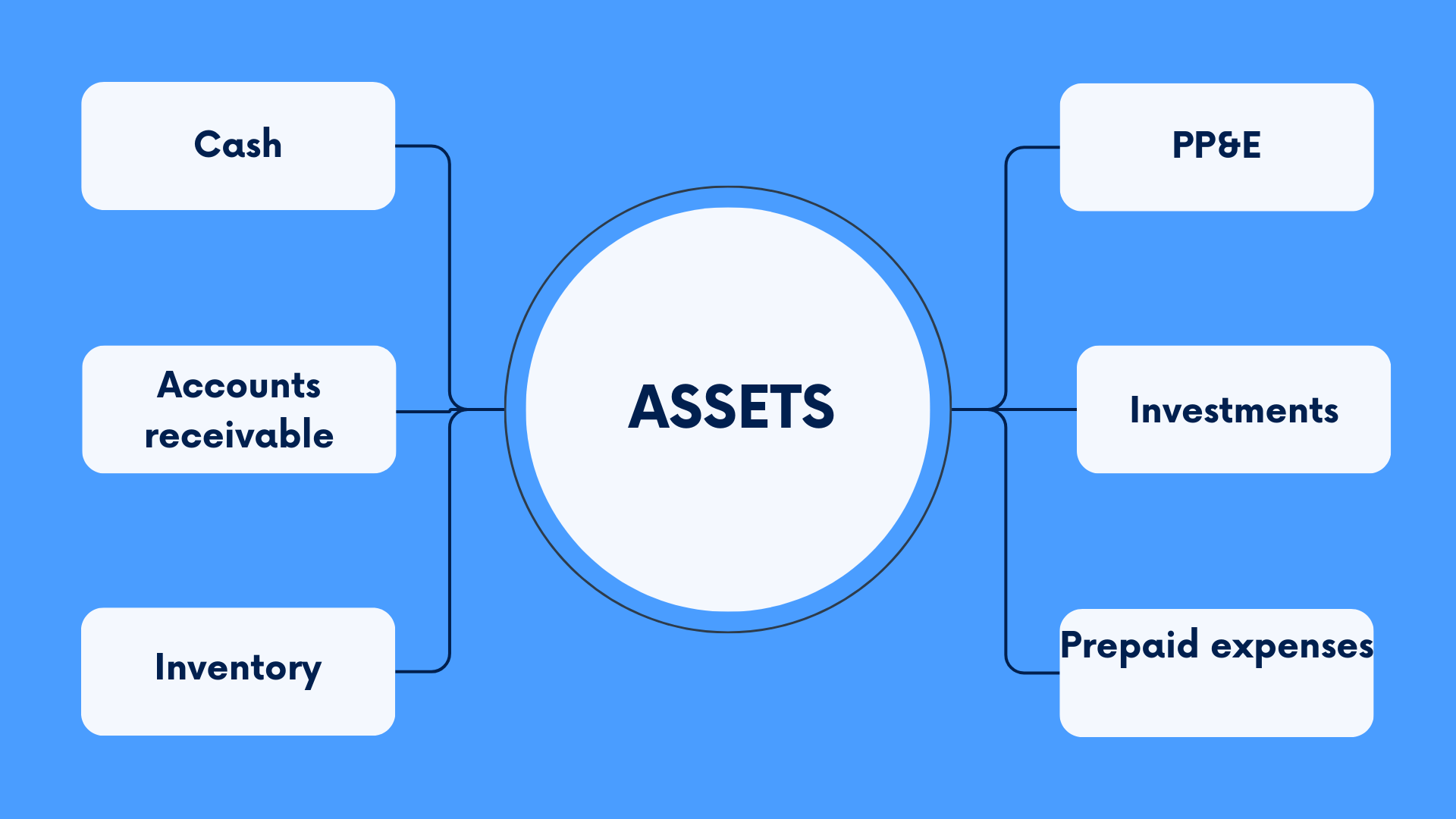 Chart of Accounts Example: A Sample Chart of Accounts (With Examples)