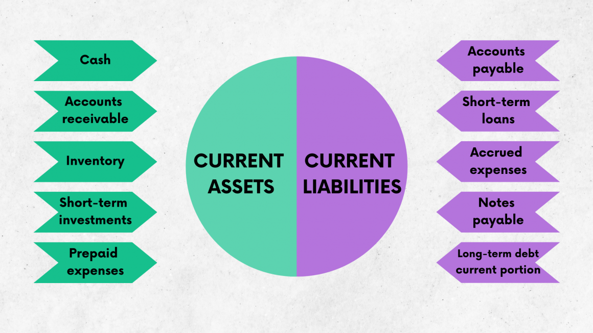 Current Ratio Accounting: Understanding Liquidity Ratios