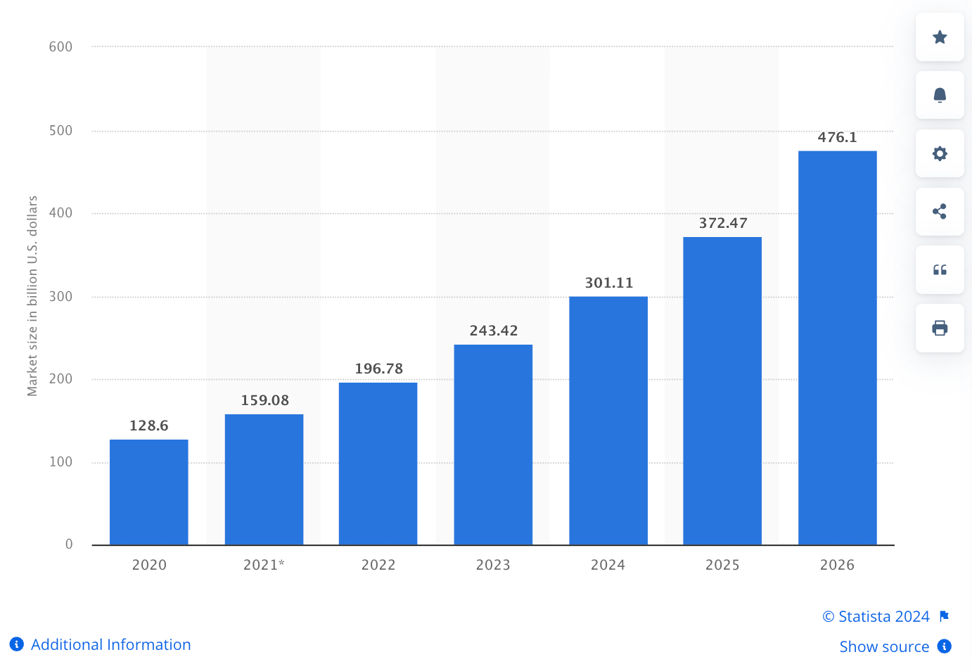 How to Sell on Amazon Without Inventory (2025): 4 Methods Explained