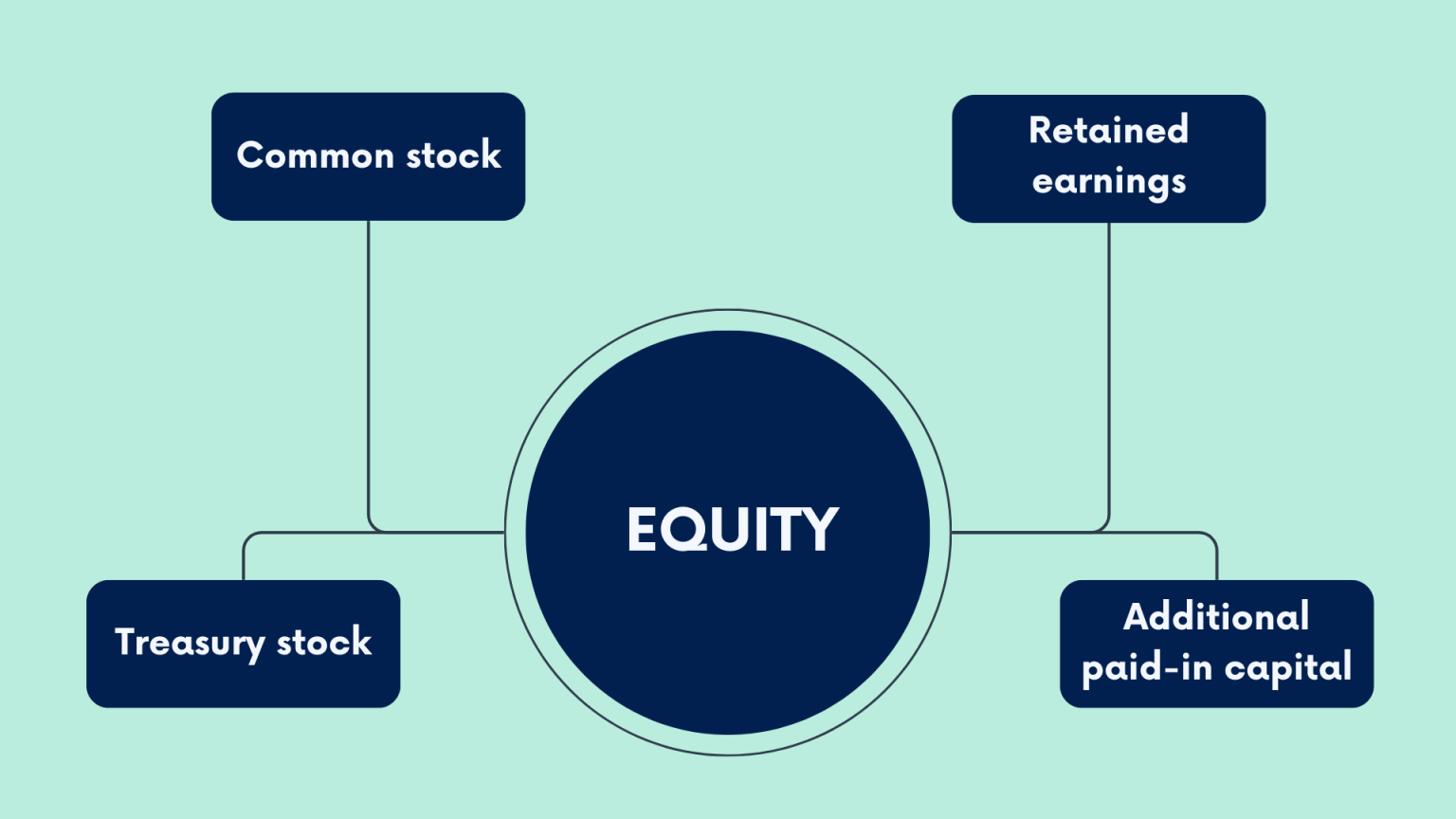 Chart of Accounts Example: A Sample Chart of Accounts (With Examples)