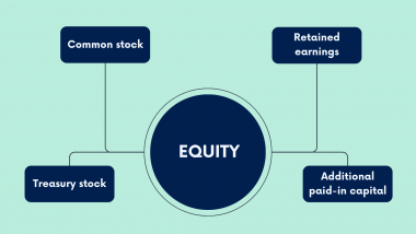 Chart of Accounts Example: A Sample Chart of Accounts (With Examples)