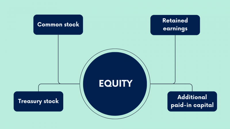 Chart of Accounts Example: A Sample Chart of Accounts (With Examples)