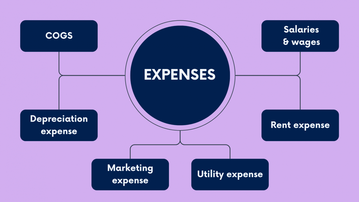 Chart of Accounts Example: A Sample Chart of Accounts (With Examples)