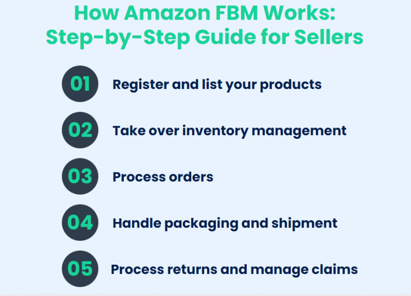 Amazon FBM: Pros and Cons of Amazon FBM [2025]