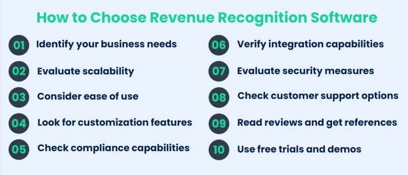 Top 6 Revenue Recognition Software: How To Choose The Right One [2025]