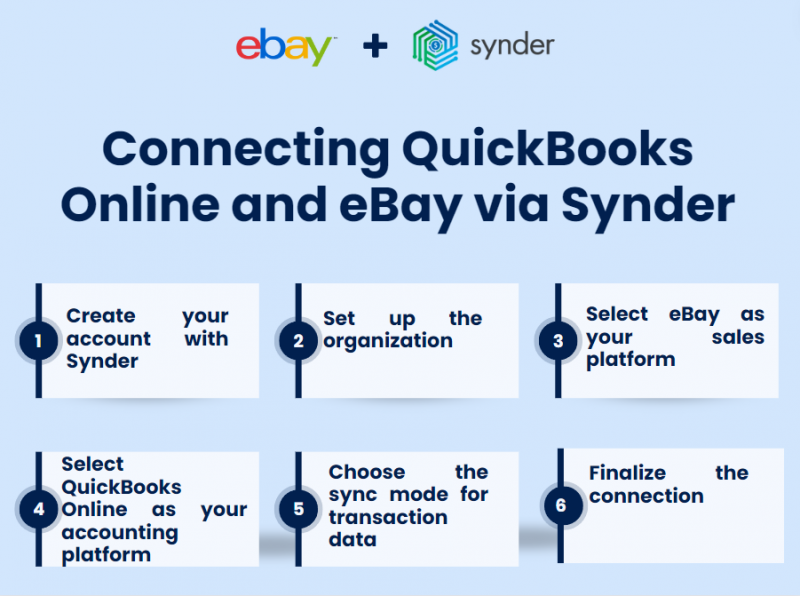 QuickBooks eBay Integration: Seamlessly Connect eBay to QuickBooks Online
