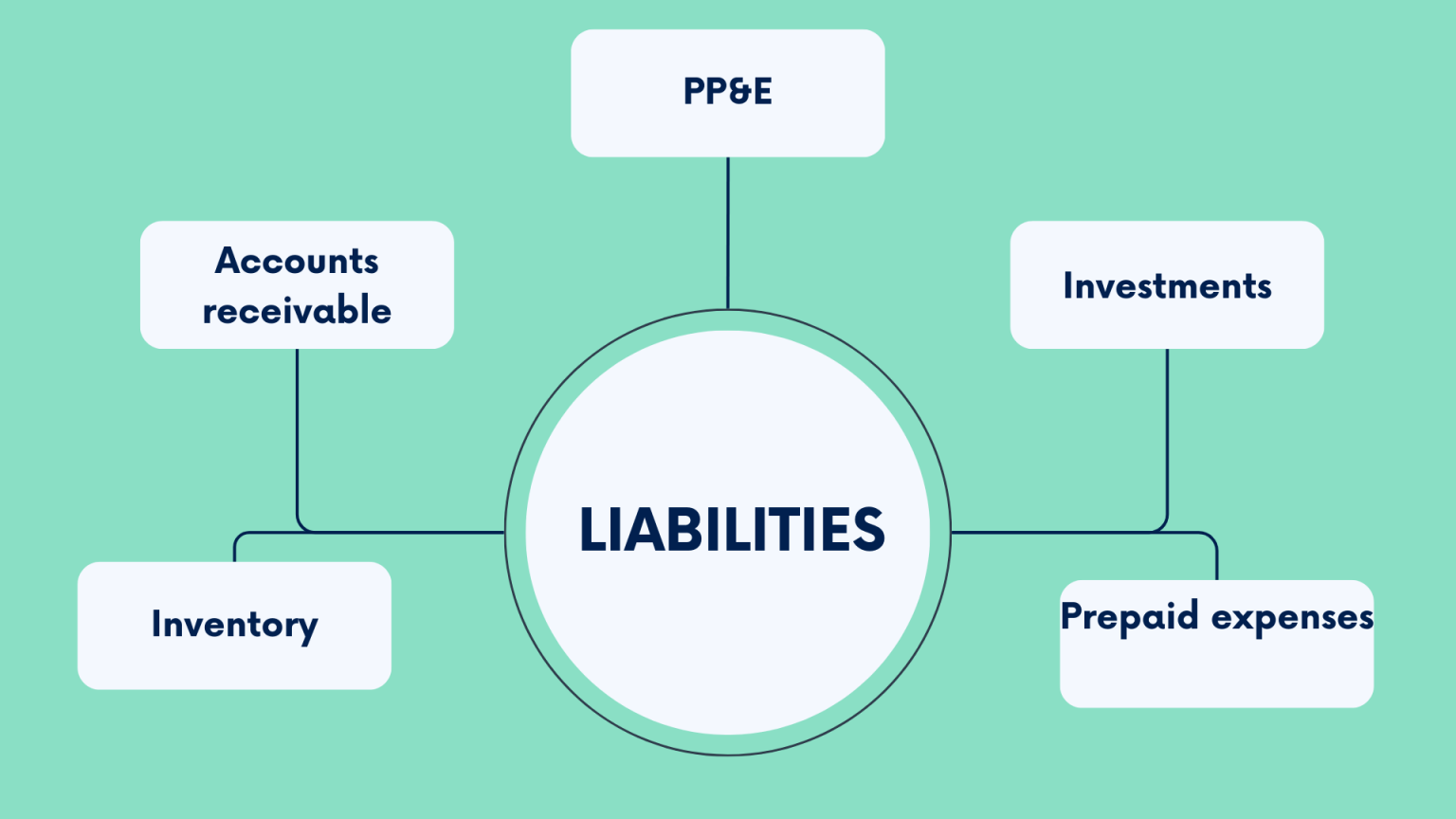 Chart of Accounts Example: A Sample Chart of Accounts (With Examples)
