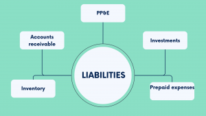 Chart of Accounts Example: A Sample Chart of Accounts (With Examples)