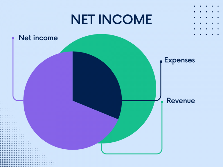 How to Calculate Net Income from Balance Sheet: Net Income Formula