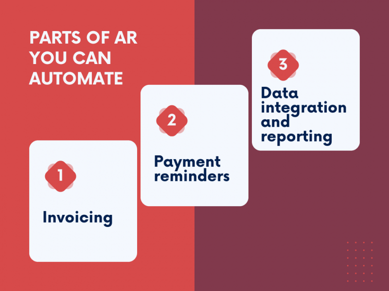 AR Automation: Accounts Receivable Automation Software to Look at in 2025