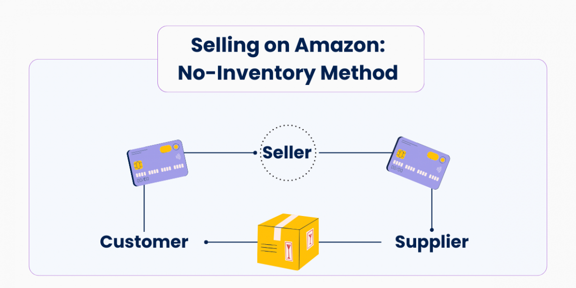 How to Sell on Amazon Without Inventory (2025): 4 Methods Explained