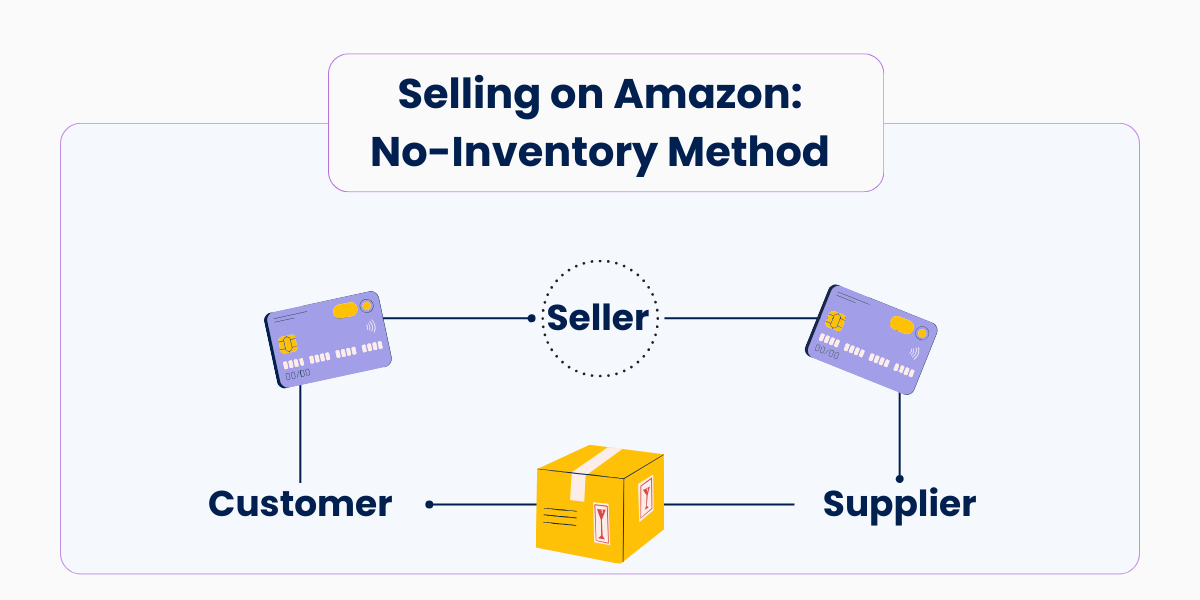 How to Sell on Amazon Without Inventory (2026): 4 Methods Explained