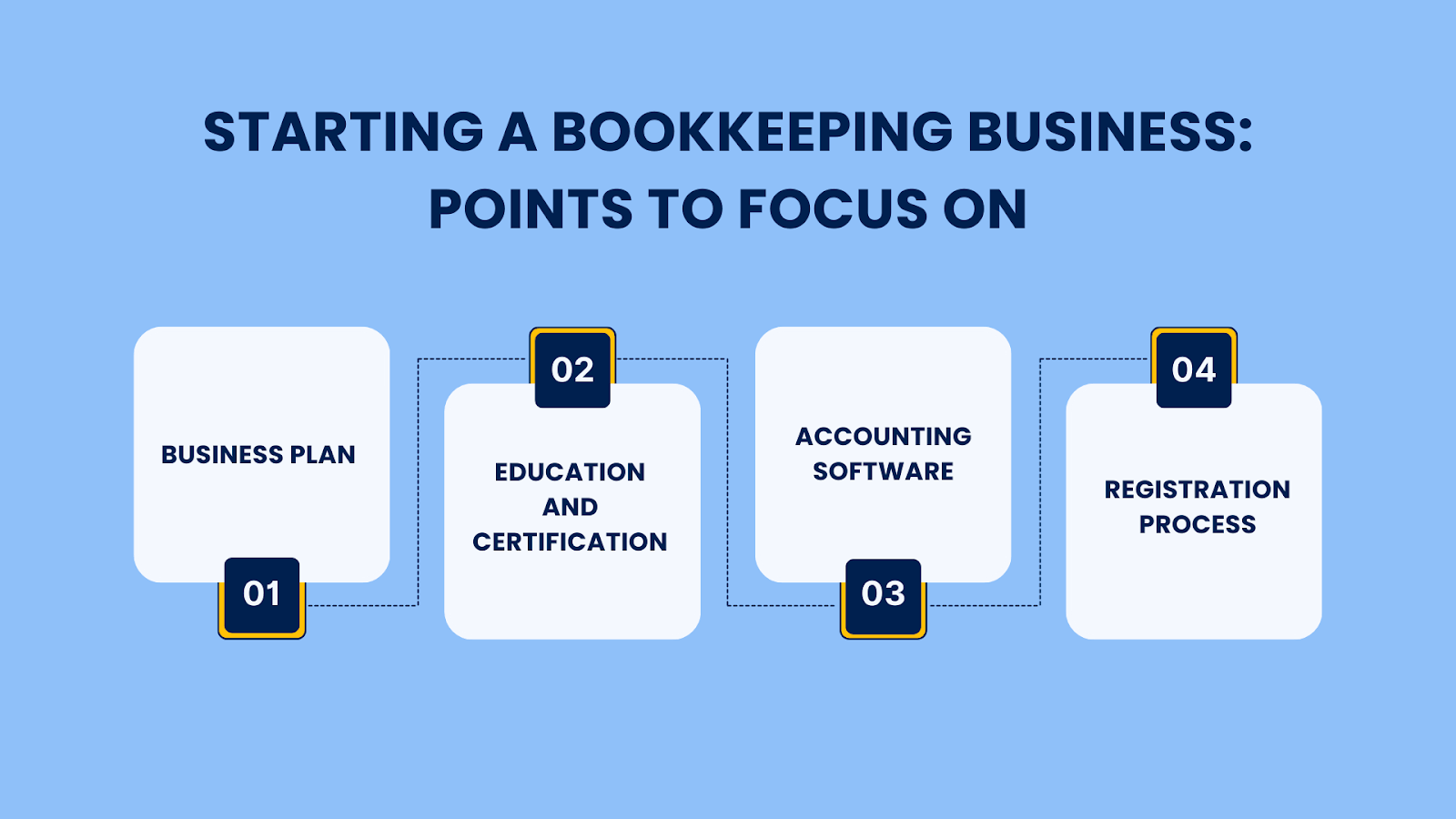 Starting a Bookkeeping Business: What You Need to Know