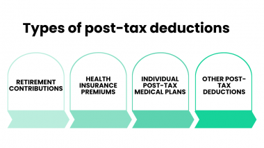 What Are Post Tax Deductions: Improving Your Financial Well-Being