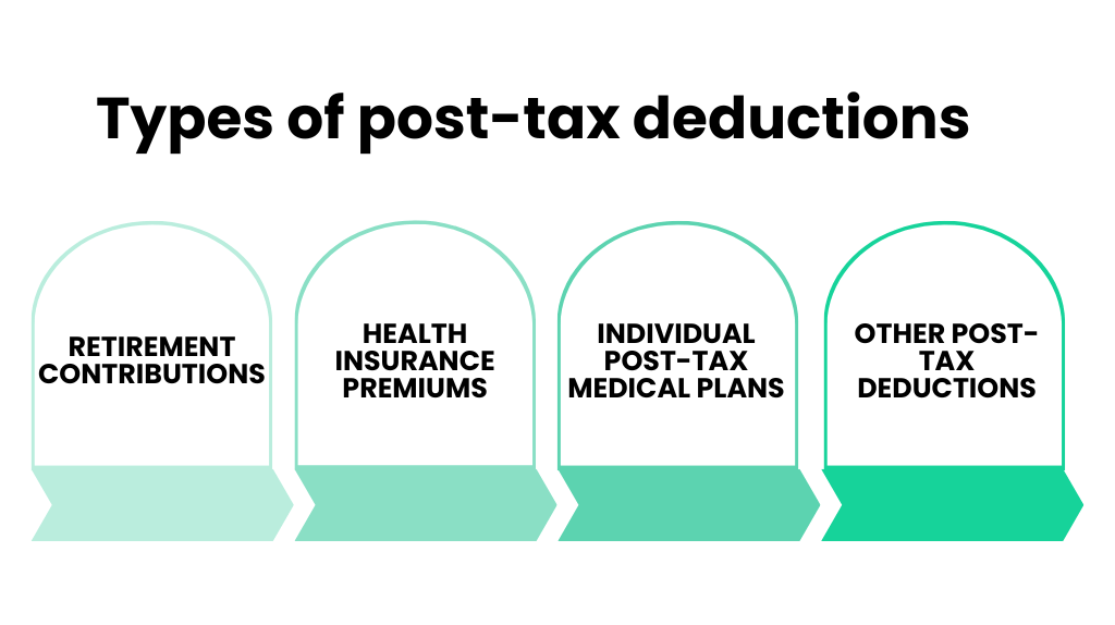 What Are Post Tax Deductions Improving Your Financial Well Being