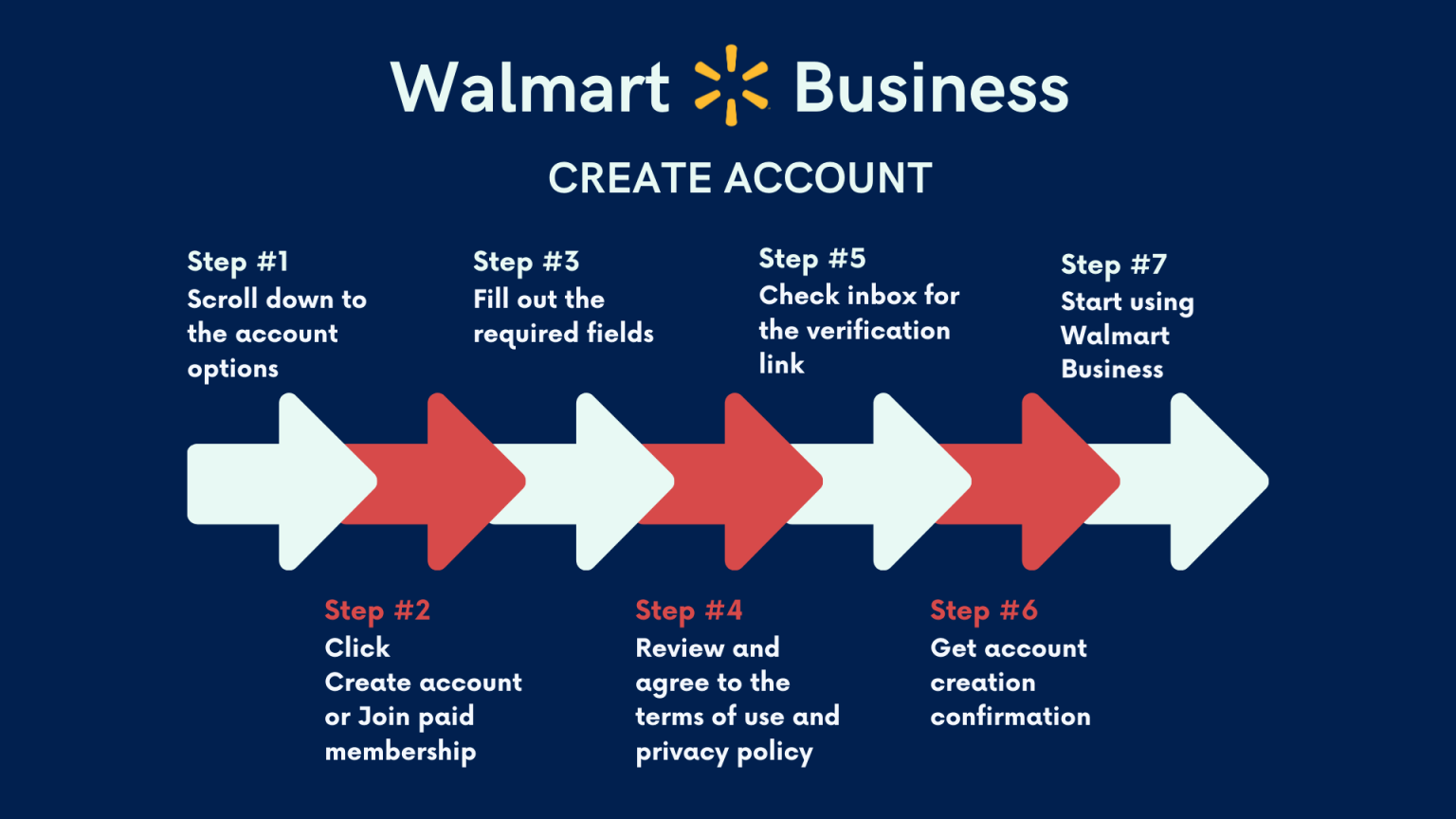 Walmart Business Account: A Guide to Walmart Account for Businesses