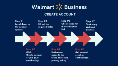 Walmart Business Account: A Guide to Walmart Account for Businesses