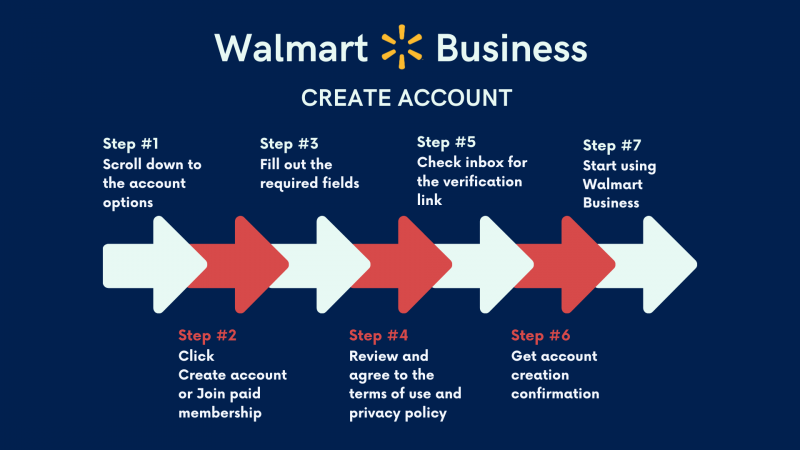 Walmart Business Account: A Guide to Walmart Account for Businesses