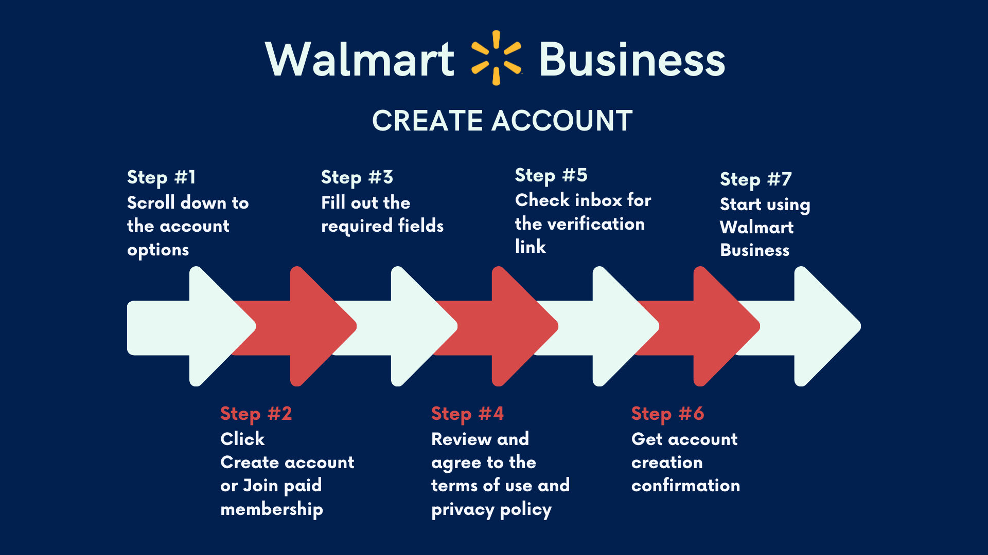 Walmart Business Account: A Guide to Walmart Account for Businesses