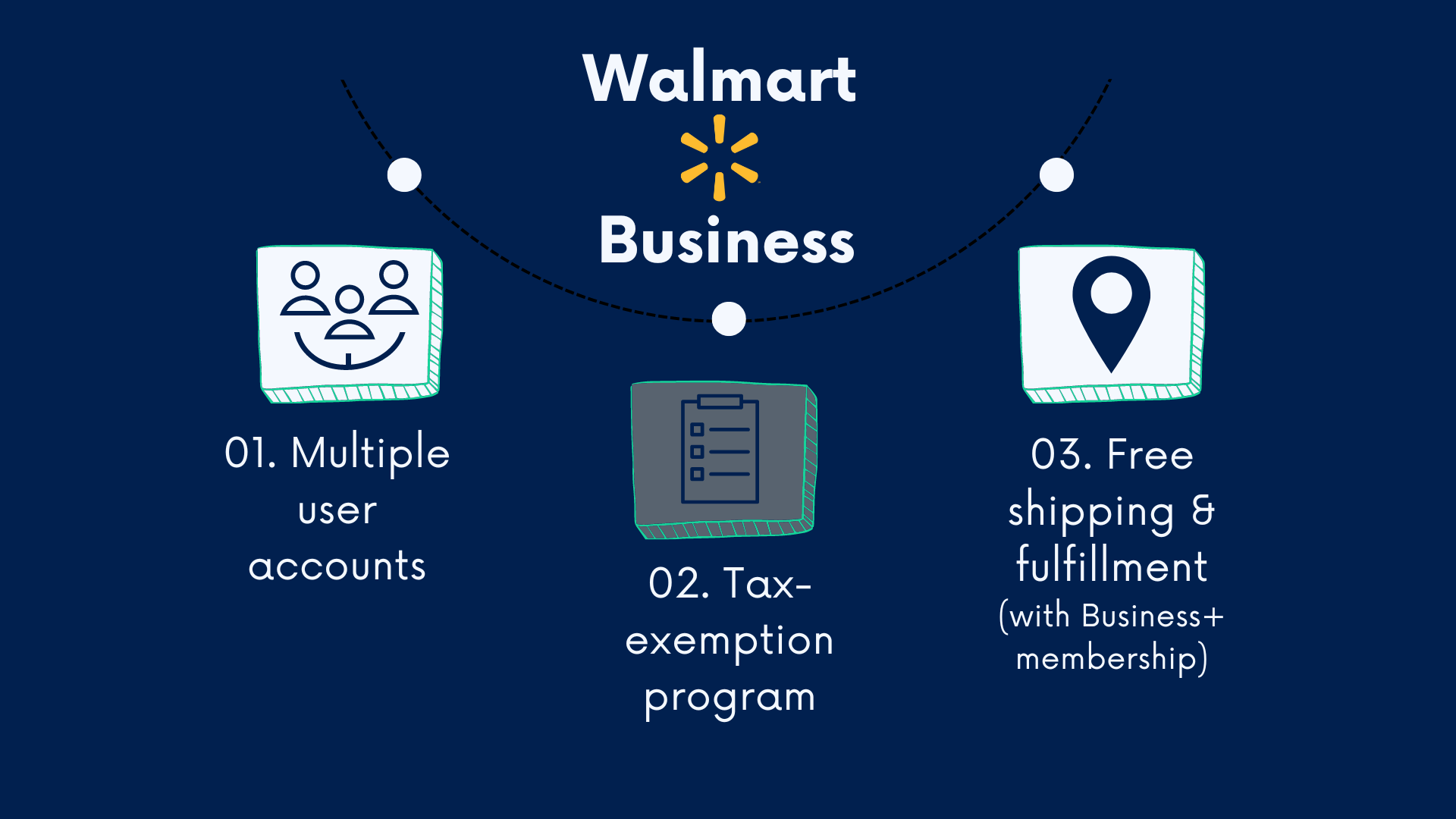 Walmart Business Account: A Guide to Walmart Account for Businesses