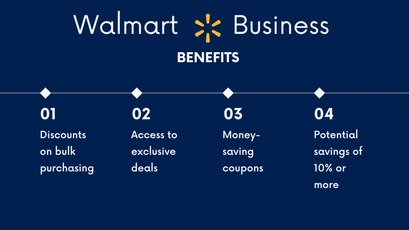Walmart Business Account: A Guide to Walmart Account for Businesses