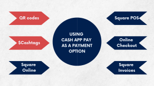 Square Cash App: Why Do You Need It and How To Use It as a Business?