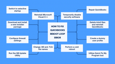 QuickBooks Requires That You Reboot Loop: How to Fix It