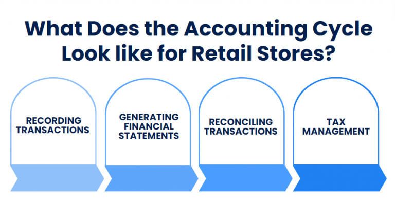 What Is Retail Accounting and How Can Accounting For Retail Business ...