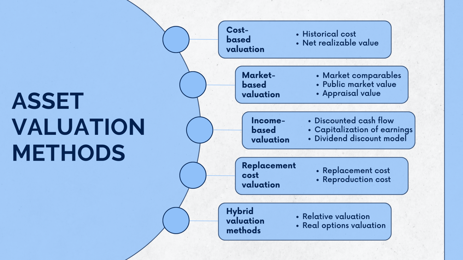 What's an Asset: All You Wanted to Know About Assets in Accounting