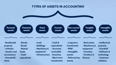 What's an Asset: All You Wanted to Know About Assets in Accounting