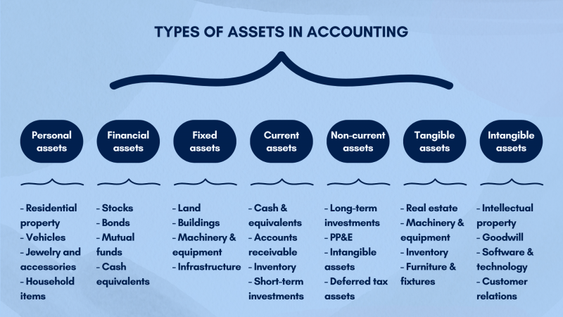 What's an Asset: All You Wanted to Know About Assets in Accounting