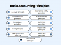 11 Basic Accounting Principles: Concept, Importance, and Regulatory Bodies