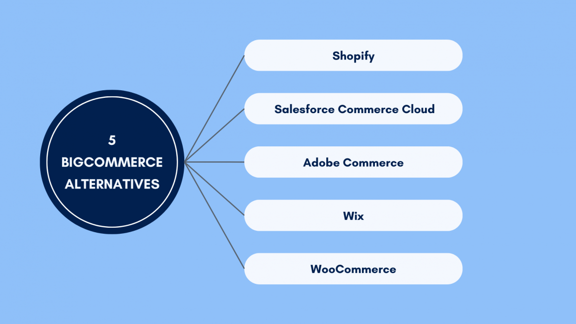 Best 5 BigCommerce Alternatives: Looking at BigCommerce Alternative