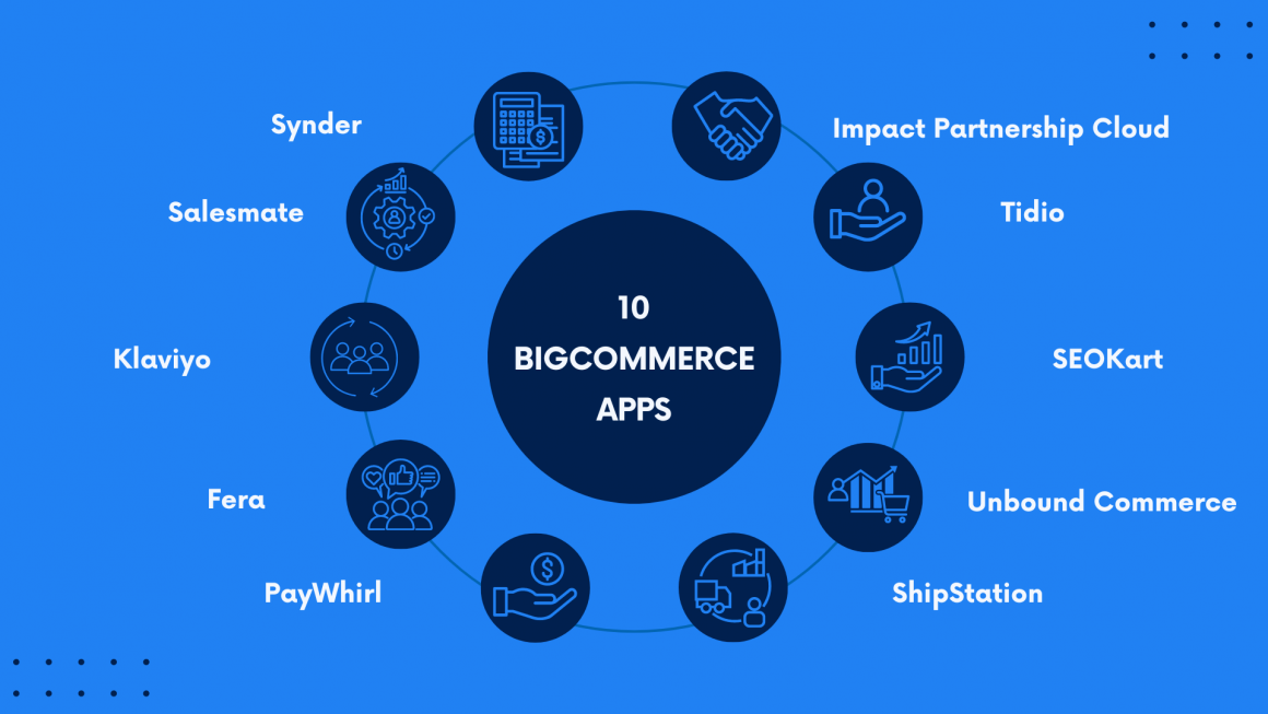 10 BigCommerce Apps to Help Your Business on the App Marketplace 10 BigCommerce Apps to Help Your Business on the App Marketplace